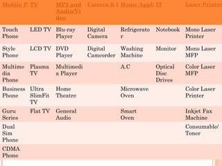 Product mix, strategies and product line designs | PPT