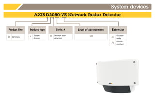 Axis Product Naming | PDF
