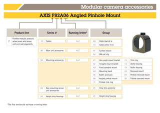 Axis Product Naming | PDF