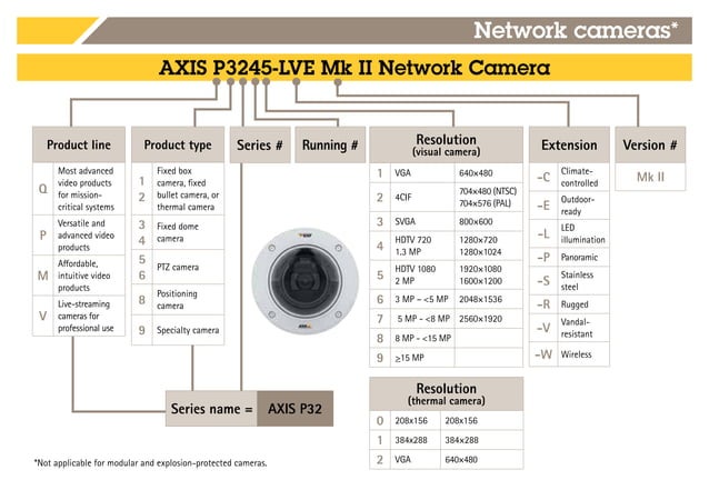 Axis Product Naming | PPT