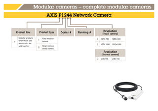 Axis Product Naming | PDF