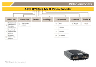 Axis Product Naming | PDF