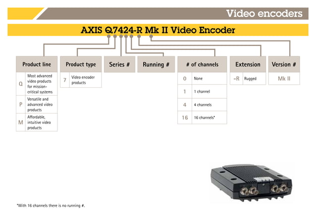 Axis Product Naming | PPT