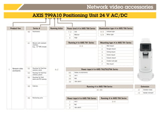 Axis Product Naming | PPT