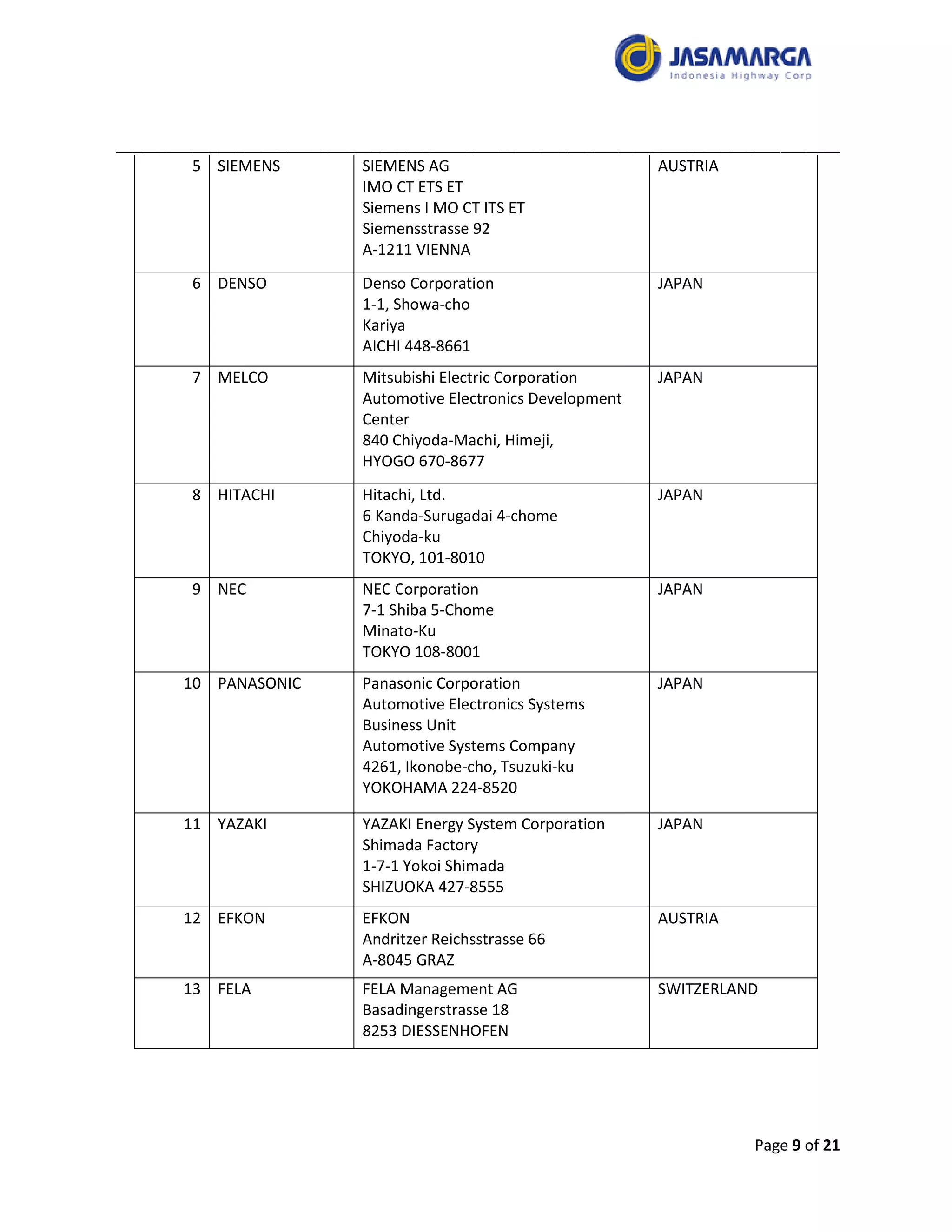Electronic Toll Collection | PDF