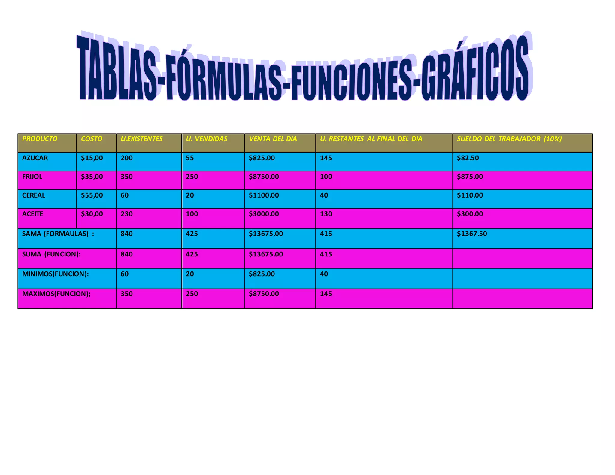 Producto tablas-funciones-formulas-grafico | PPT