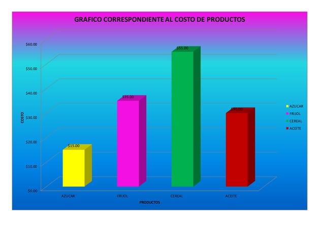 Producto tablas-funciones-formulas-grafico | PPT