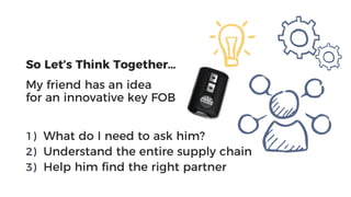 Match the supply chain for your product needs with Amit Rotenberg | PPT