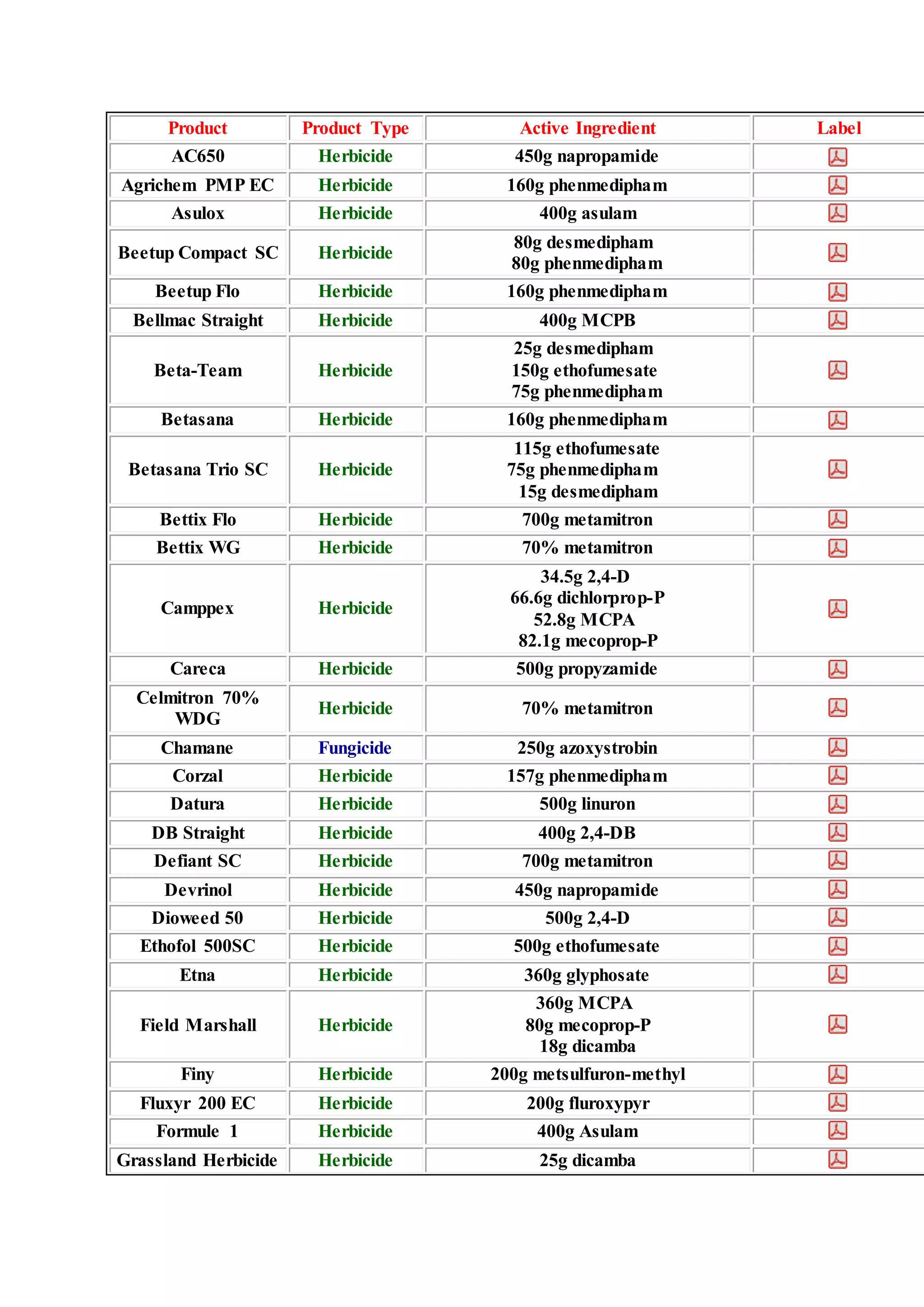 Product of upl | DOCX