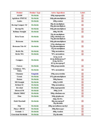 Product of upl | DOCX