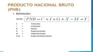 INTRODUCCION A LA ECONOMIA Producto nacional bruto | PPTX