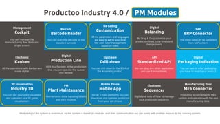 SAP CMMS Software Productoo 2018 | Smart Factory | PDF
