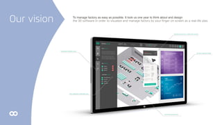 SAP CMMS Software Productoo 2018 | Smart Factory | PPT