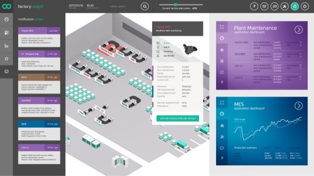 SAP CMMS Software Productoo 2018 | Smart Factory