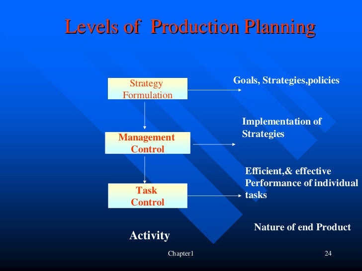 Product Operation Planning & Control Product Operation Planning & Control