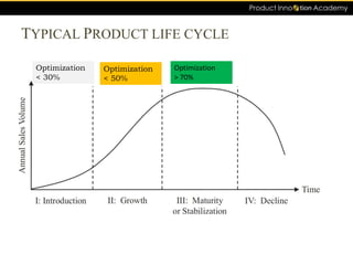 Webinar Product optimization | PPTX | Business | Business and Finance