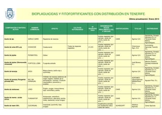 Productos bioplaguicidas y fortificantes | PDF