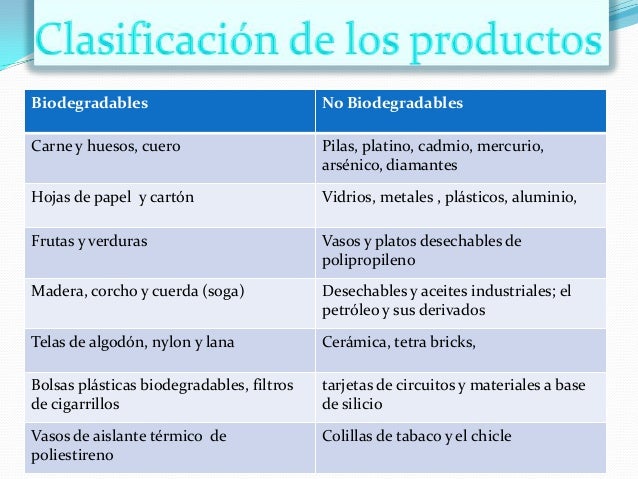 Productos degradables y no biodegradables