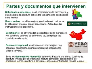Líneas de crédito y márgenes de crédito. | PPT