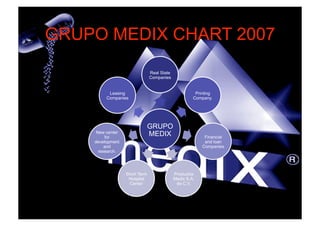 Productos medix english pre2008 | PDF