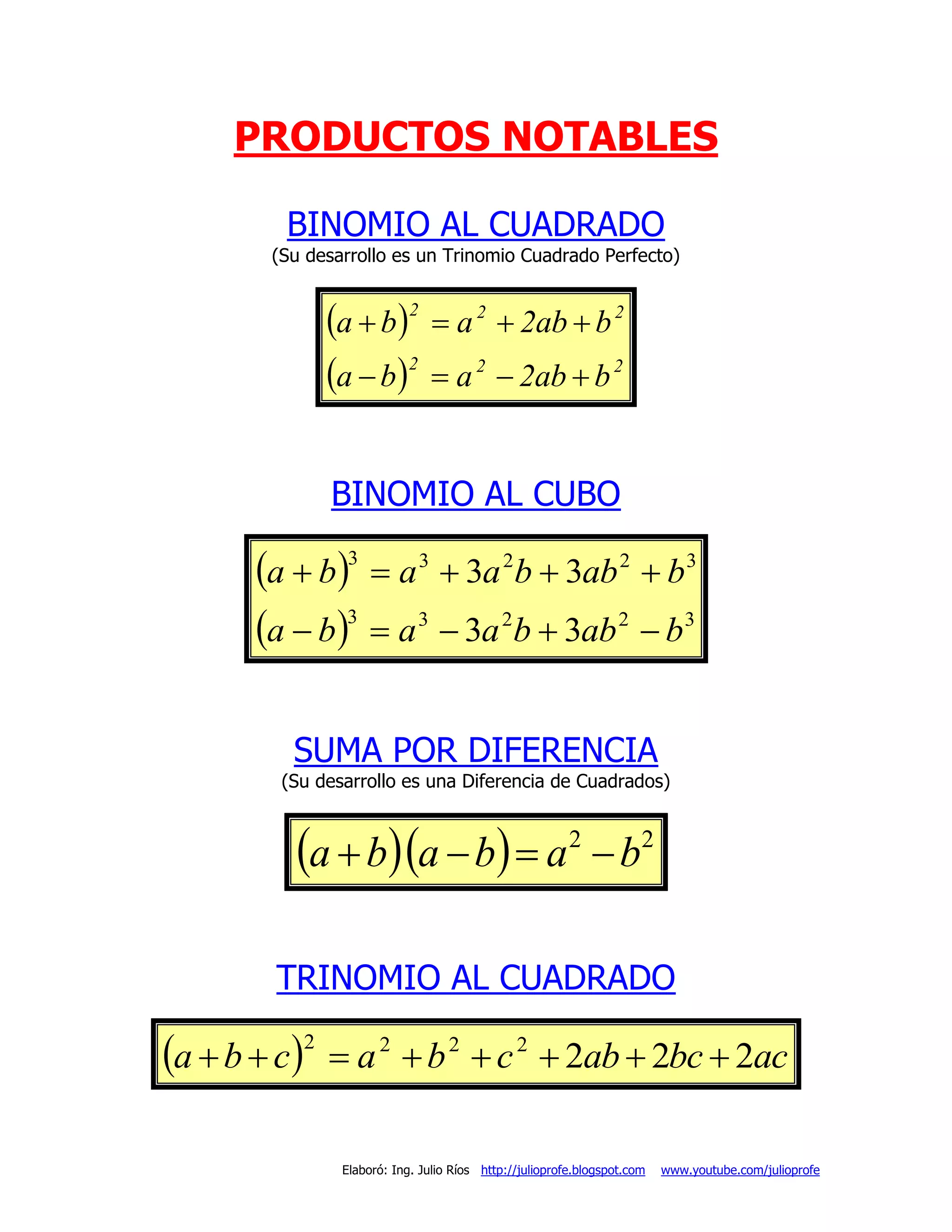 Productos notables | PDF