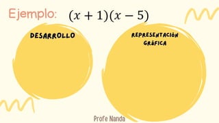 Productos notables: Cuadrado de binomio, suma por su diferencia y ...