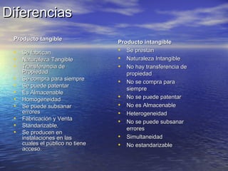 Productos tangibles e intangibles | PPT
