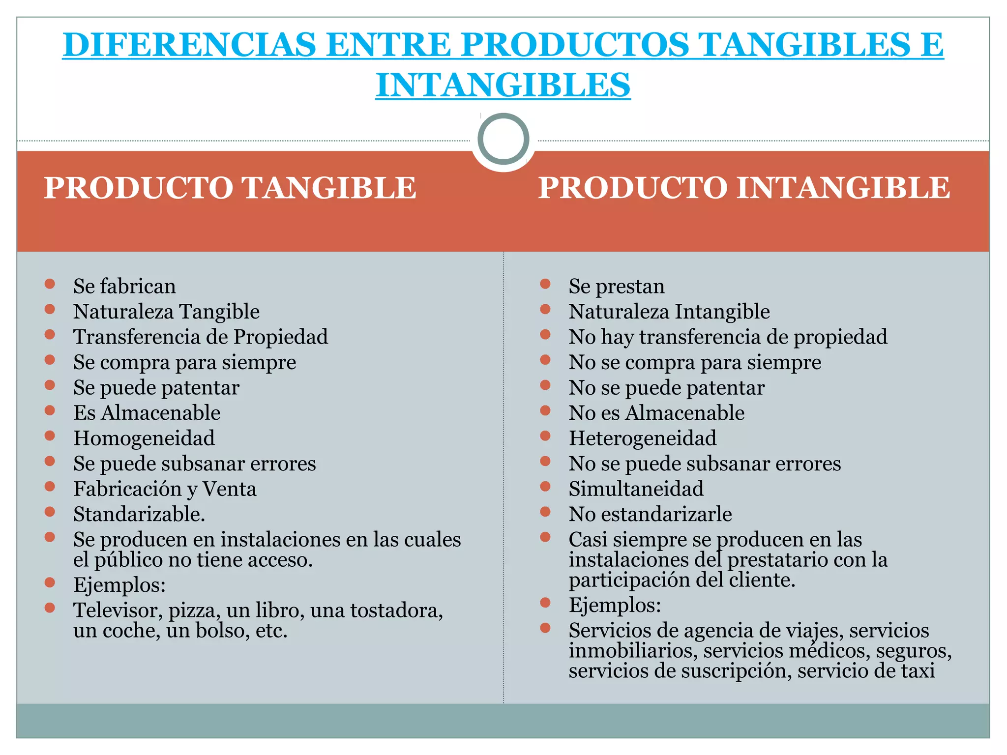 Productos tangibles e intangibles | PPT