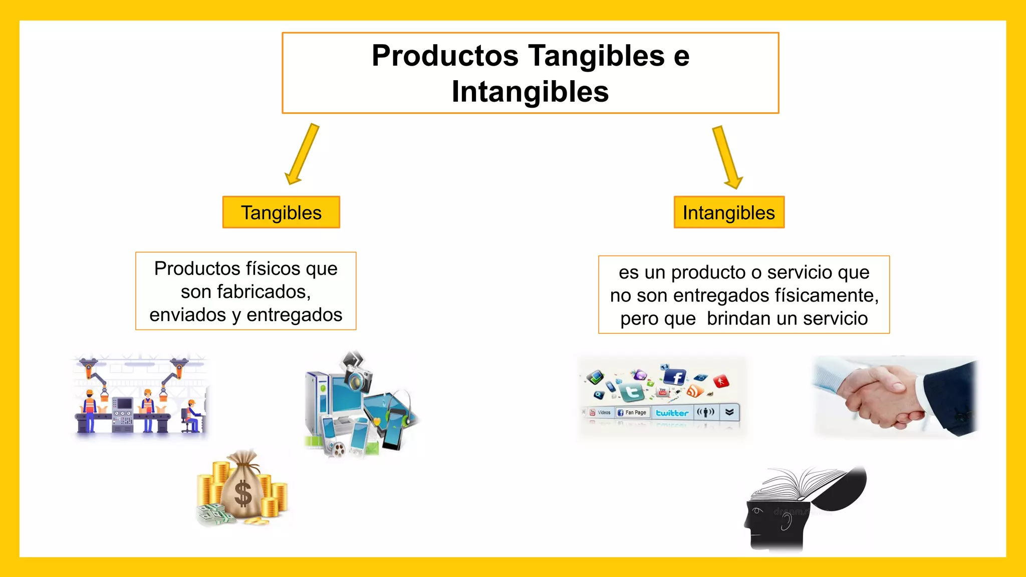 Productos Tangibles e Intangibles , Mercadeo de Seguros | PDF