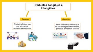 Productos Tangibles e Intangibles , Mercadeo de Seguros | PDF