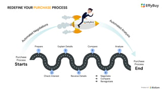 Product Overview .pptx.pdf