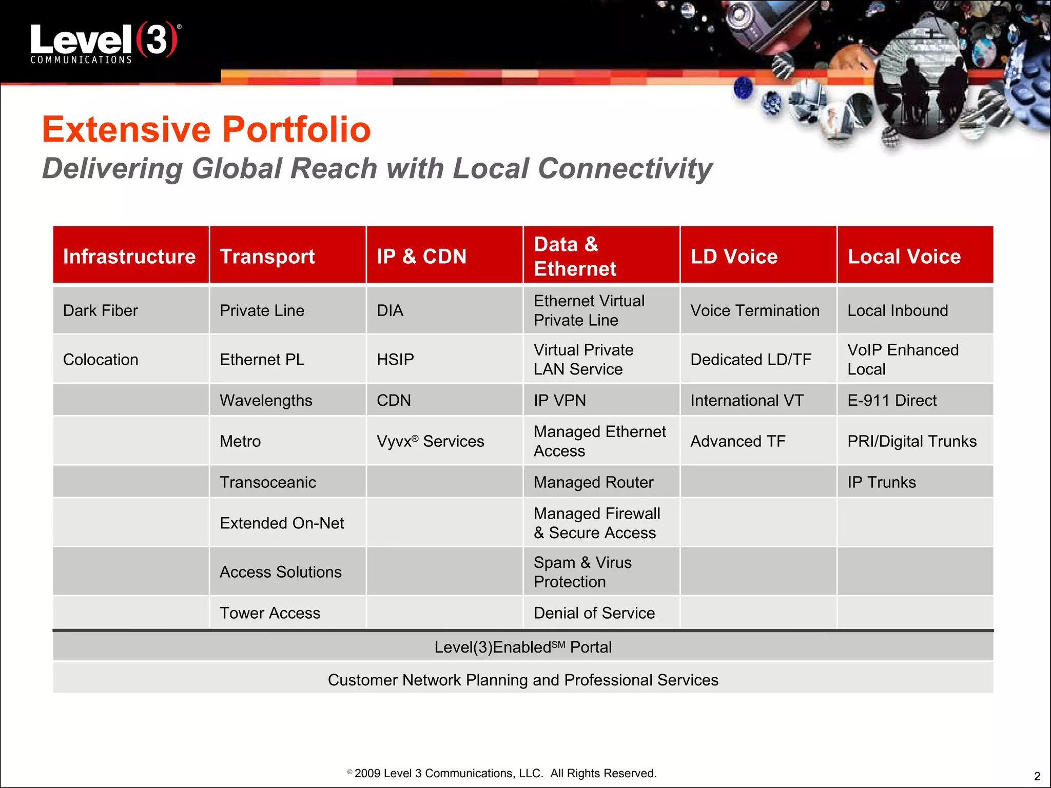 Level 3 Product Overview | PPT