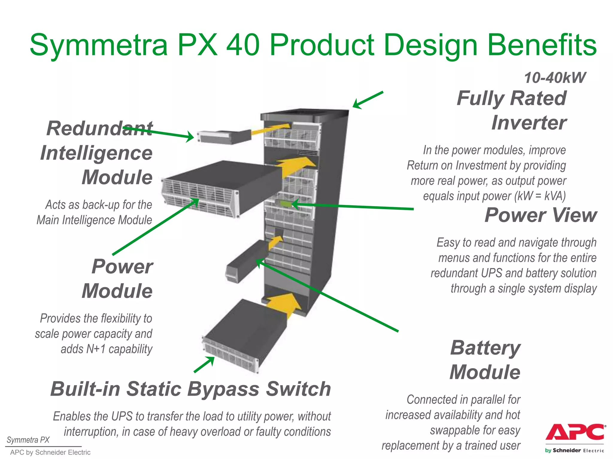 Integrated Power Systems Product Overview | PPTX