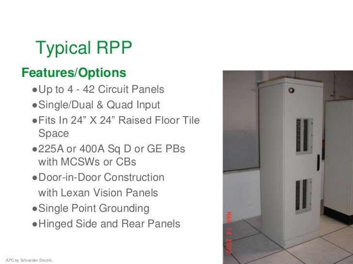 Integrated Power Systems Product Overview
