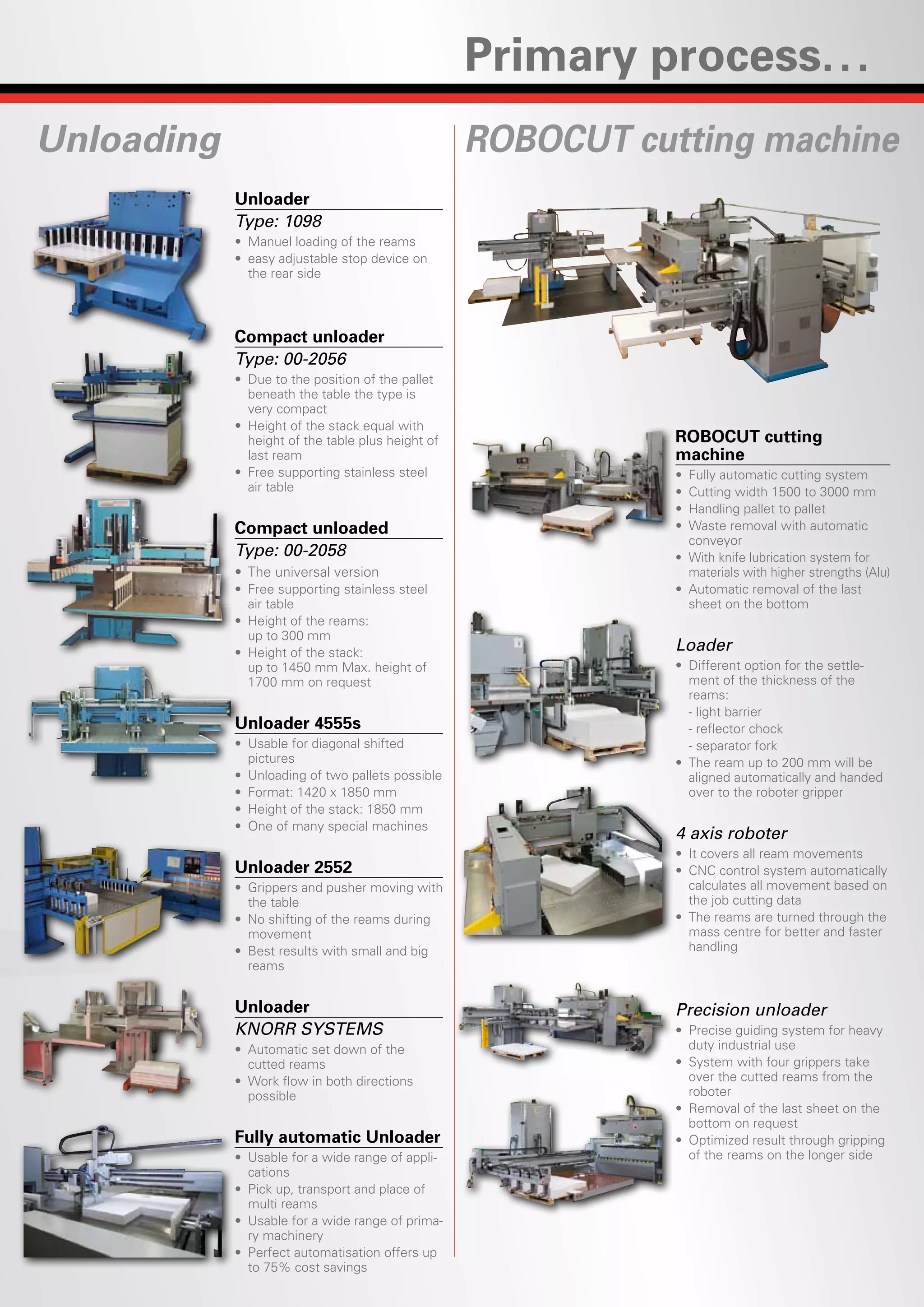 Product overview schneider enginnering ag | PDF