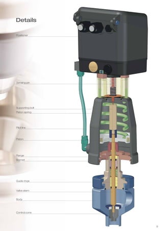 Schubert & Salzer Product Overview | PDF