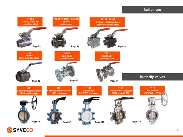 Syveco new products overview | PPTX