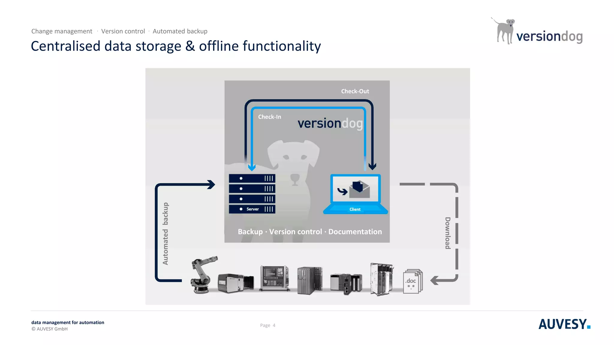 Overview: versiondog - the data management system for automation | PDF