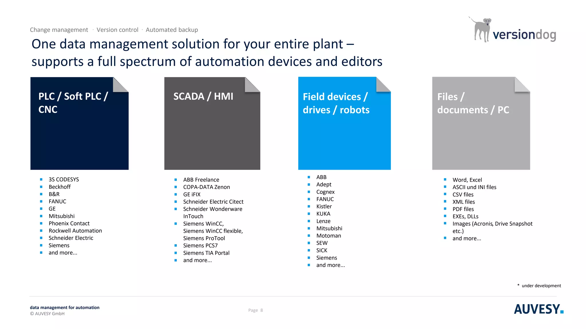 Overview: versiondog - the data management system for automation | PDF