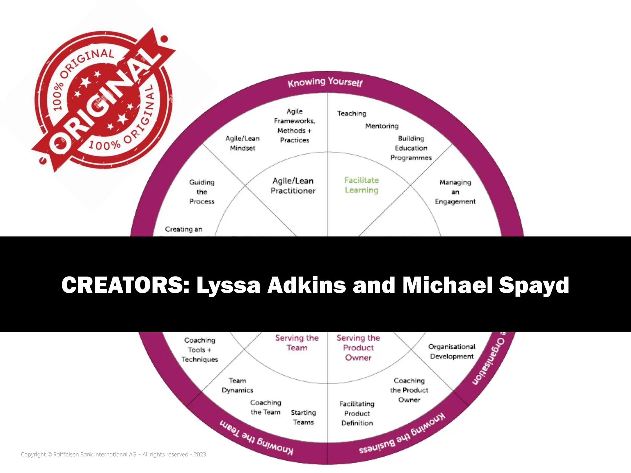 AgileAustriaConference2023_ Product Owner Growth Wheel_CASSANDRA VAN ...