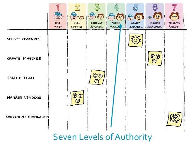 Product Owner Mastery and Autonomy - Product Camp Berlin 2013