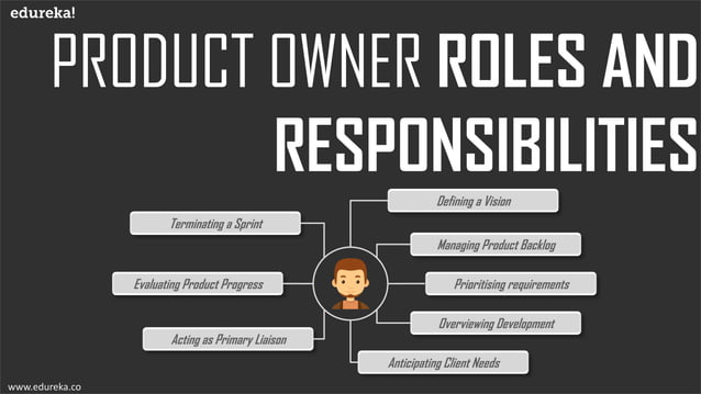 Product Owner Roles and Responsibilities | Edureka | PDF | Business | Business and Finance