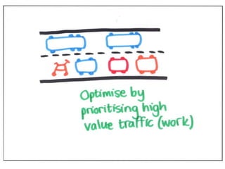 Product Ownership - Dealing with capacity and priority | PPT