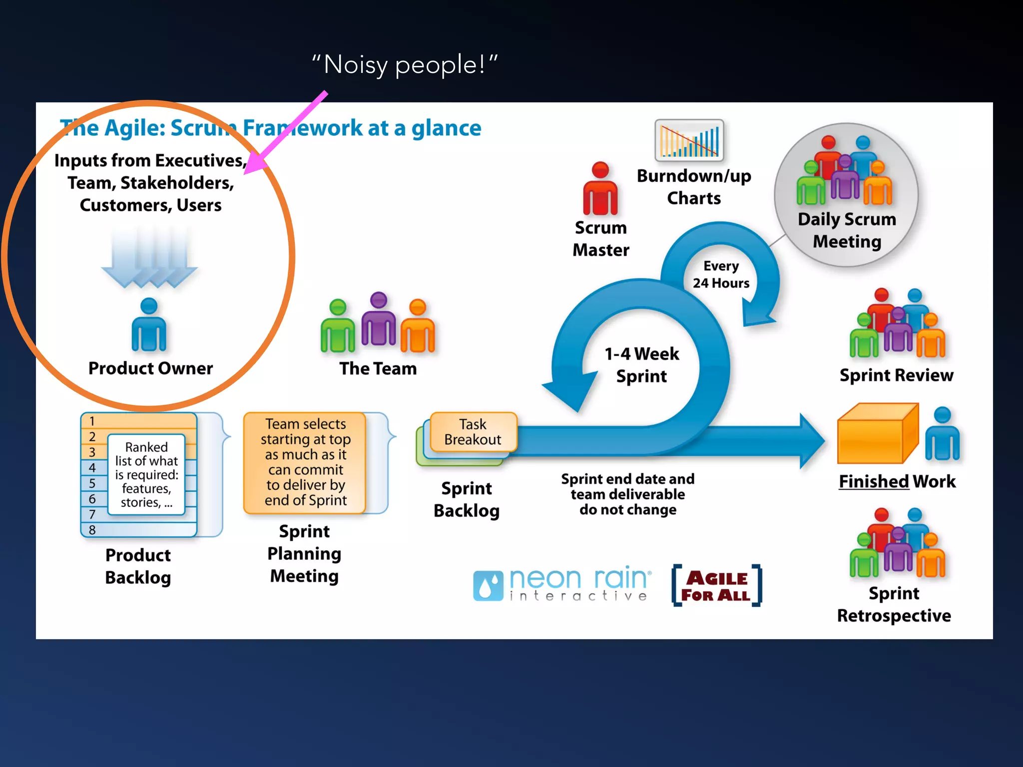 The Product Owner’s Universe: Agile Coaching | PDF