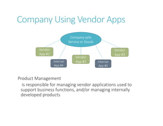 Product Owner - Vendor vs Internal Dev | PDF