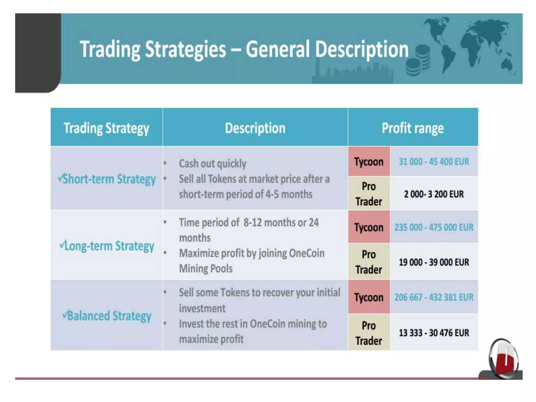 Product package onecoin | PPTX