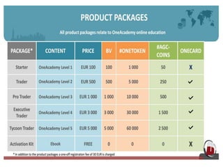Product package onecoin | PPTX