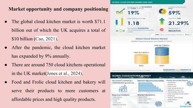 Product Pitch food & frolic cloud kitchen .pptx