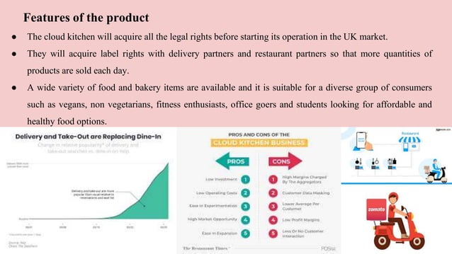 Product Pitch food & frolic cloud kitchen .pptx