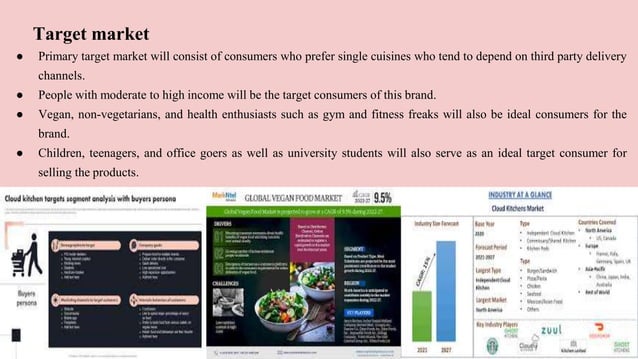 Product Pitch food & frolic cloud kitchen .pptx